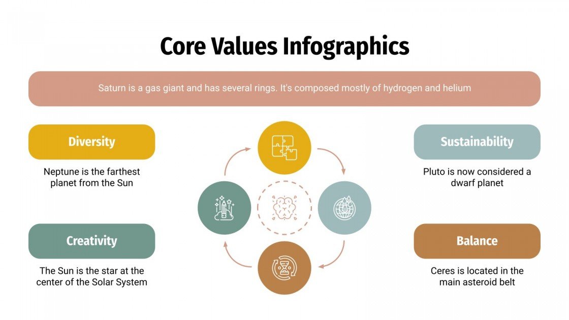 Core Values Infographics | Google Slides & PowerPoint