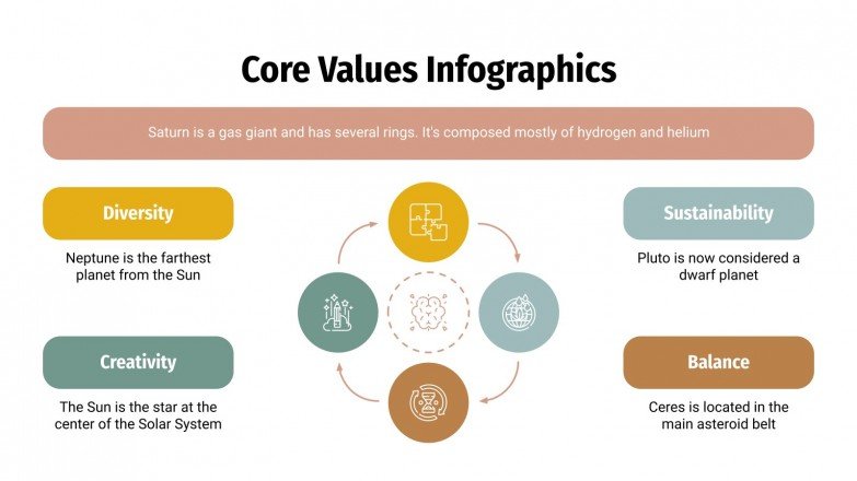 Core Values Infographics | Google Slides & PowerPoint