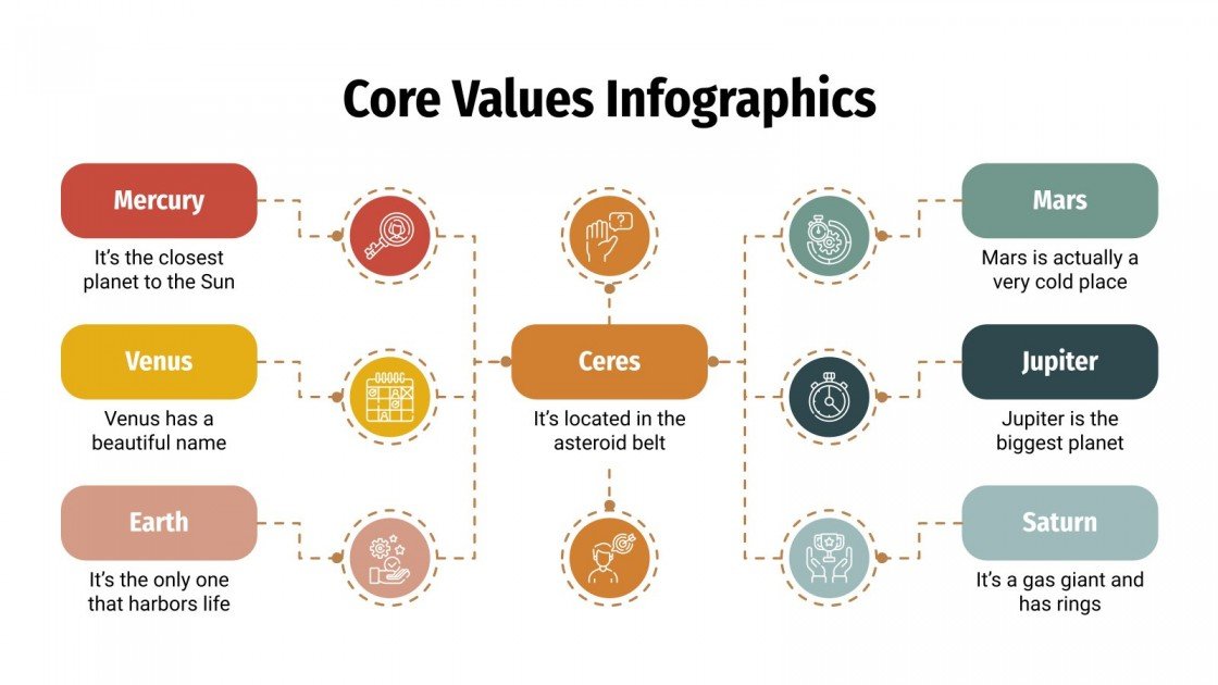 Core Values Infographics | Google Slides & PowerPoint