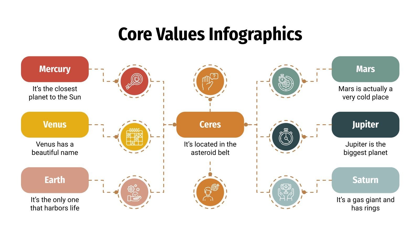 Core Values Infographics | Google Slides & PowerPoint