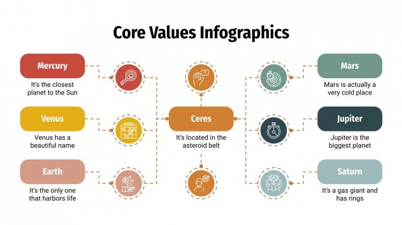 Core Values Infographics | Google Slides & PowerPoint