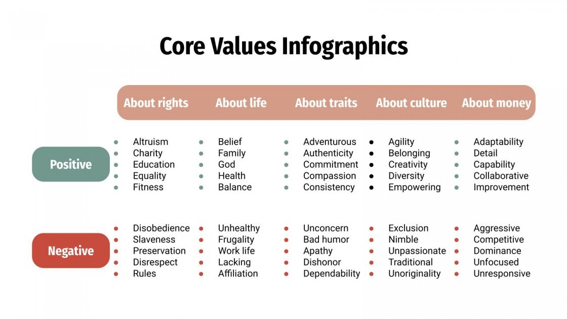Core Values Infographics | Google Slides & PowerPoint