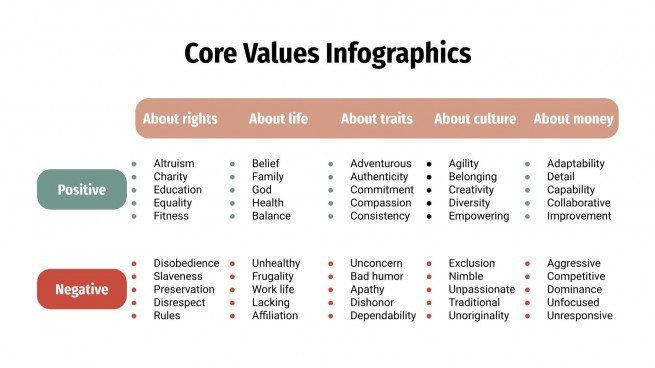 Core Values Infographics | Google Slides & PowerPoint