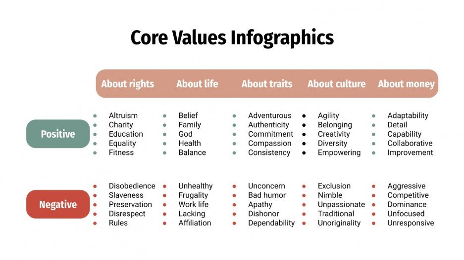 Core Values Infographics | Google Slides & PowerPoint