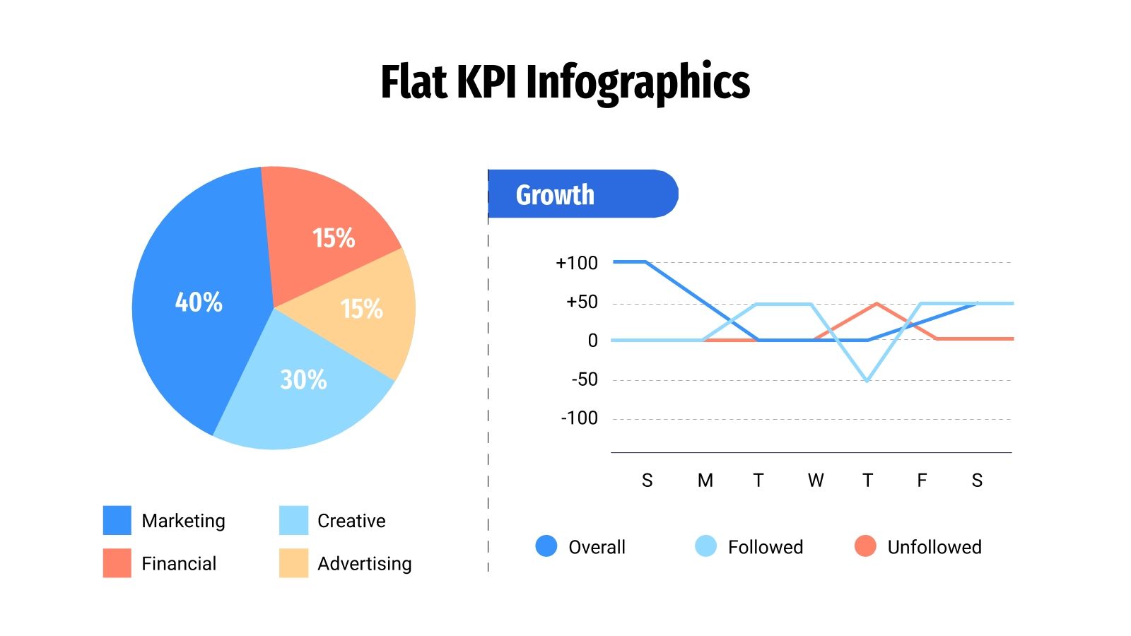 Flat KPI Infographics | Template for Google Slides & PPT