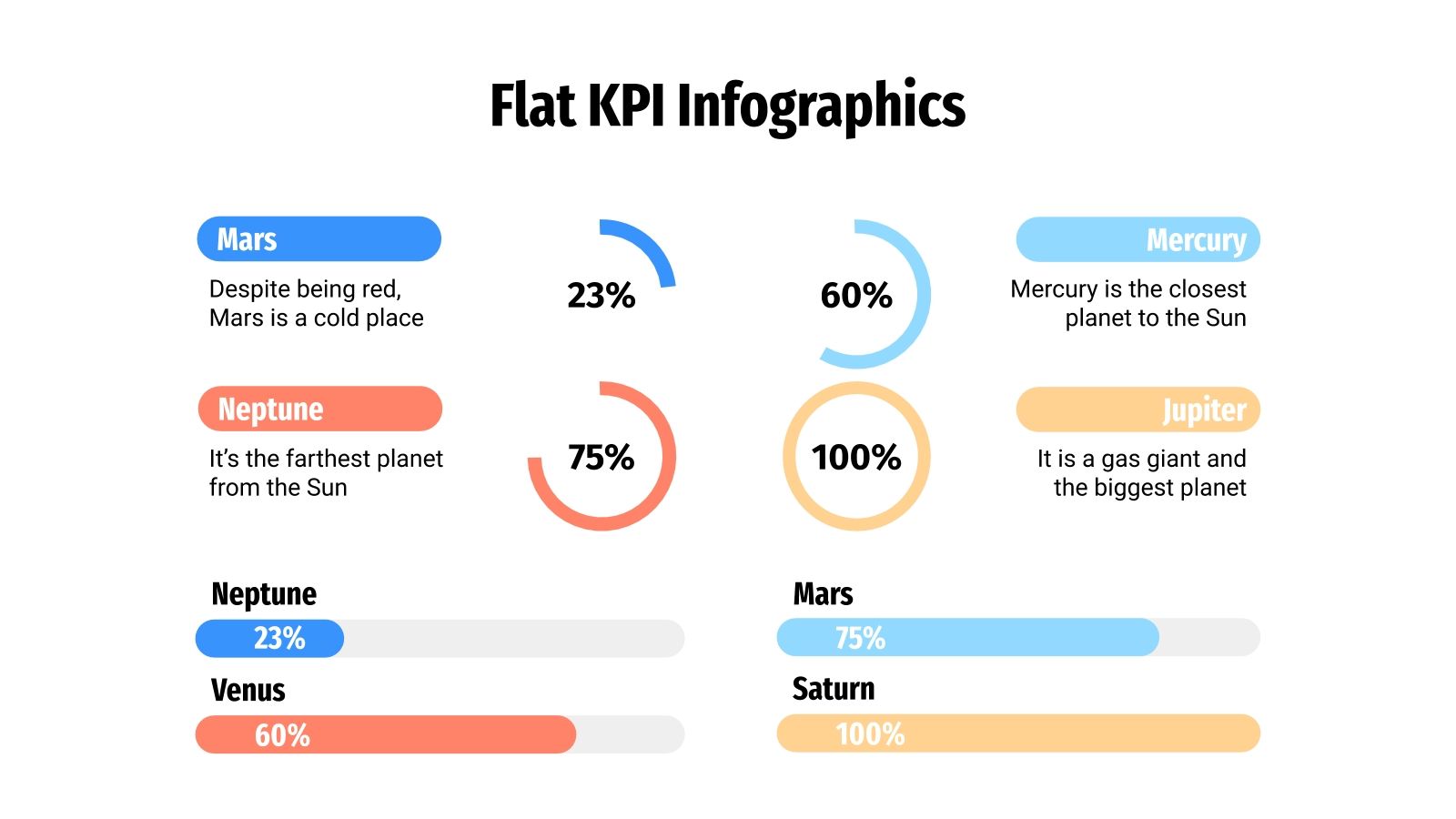 Flat KPI Infographics | Template for Google Slides & PPT