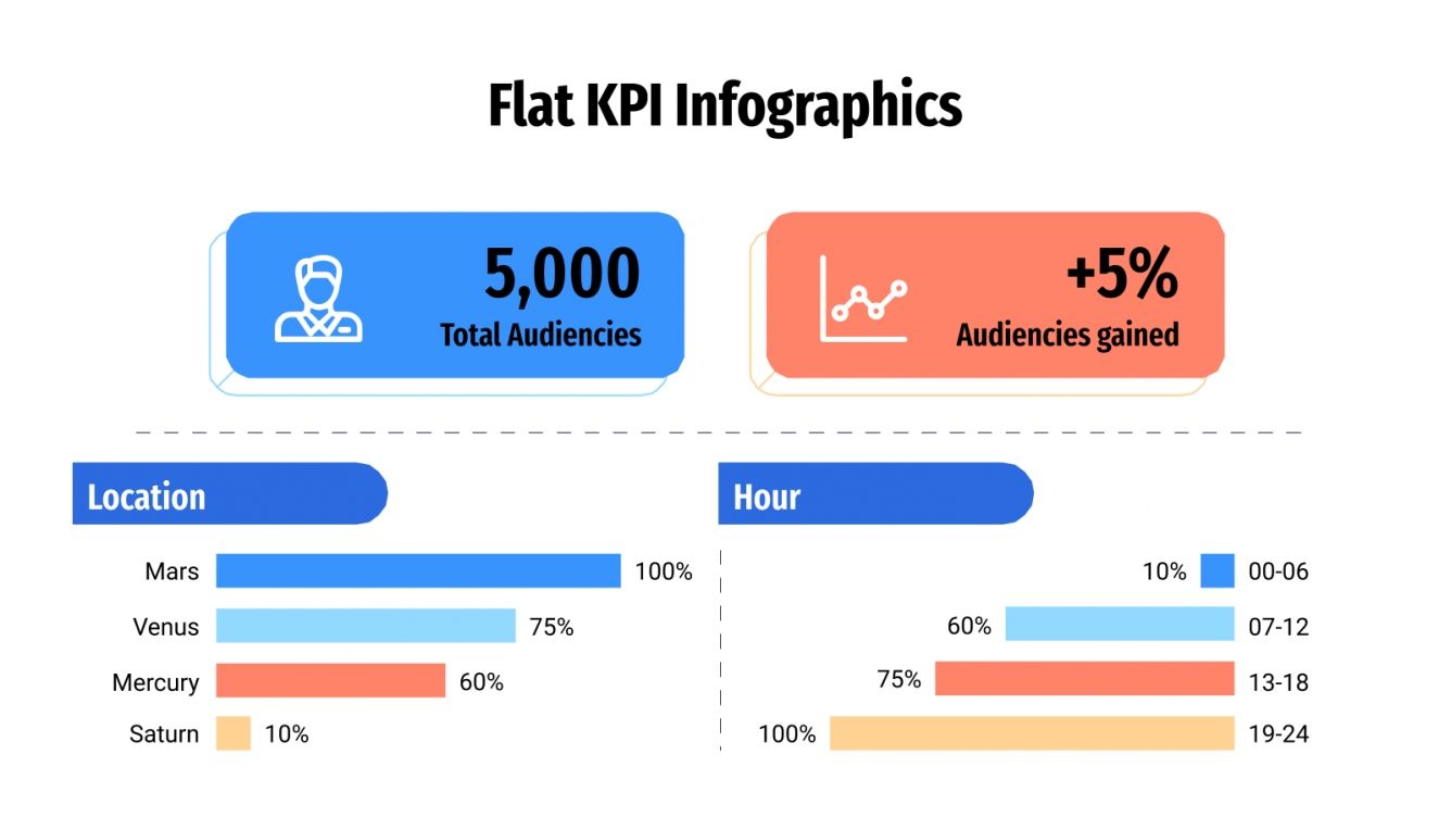 Flat KPI Infographics | Template for Google Slides & PPT