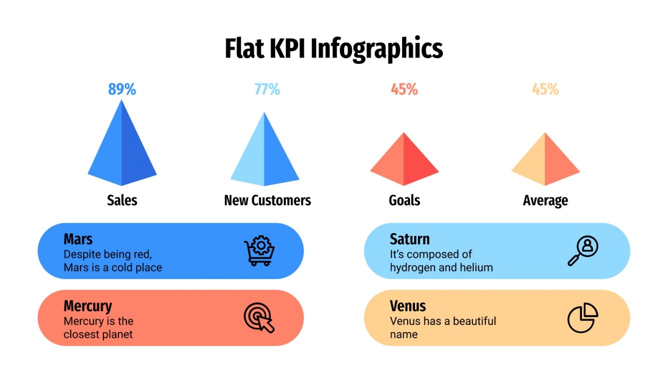 Flat KPI Infographics | Template for Google Slides & PPT