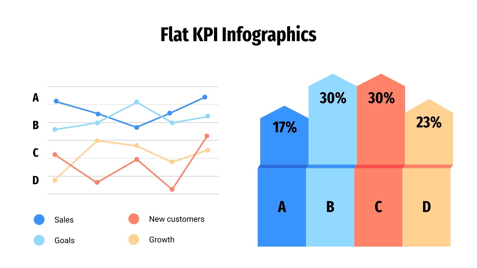 Flat KPI Infographics | Template for Google Slides & PPT