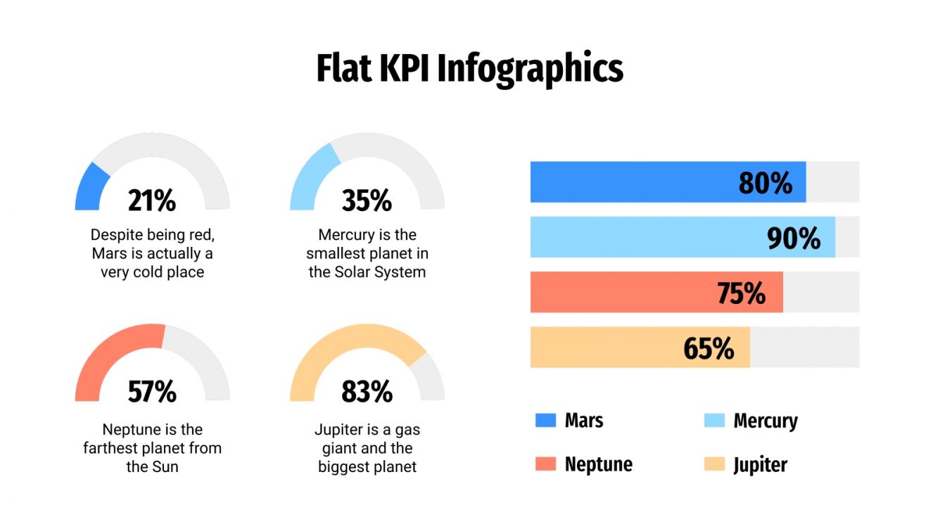 Flat KPI Infographics | Template for Google Slides & PPT