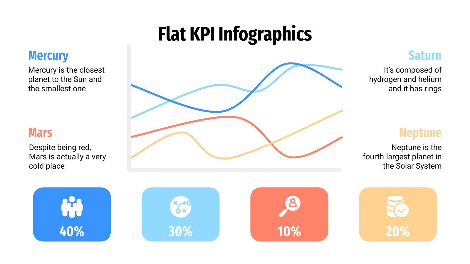 Flat KPI Infographics | Template for Google Slides & PPT