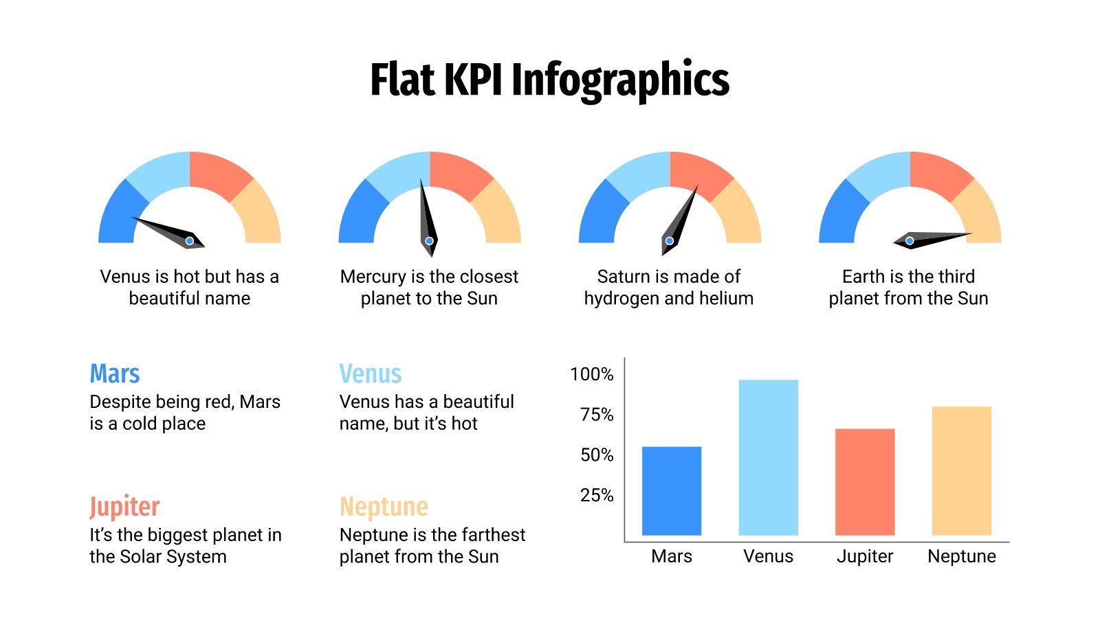 Flat KPI Infographics | Template for Google Slides & PPT