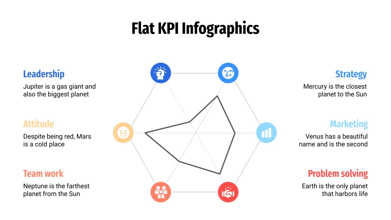 Flat KPI Infographics | Template for Google Slides & PPT
