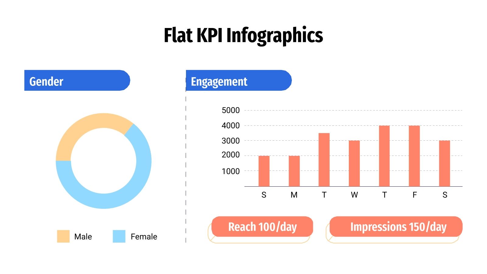 Flat KPI Infographics | Template for Google Slides & PPT