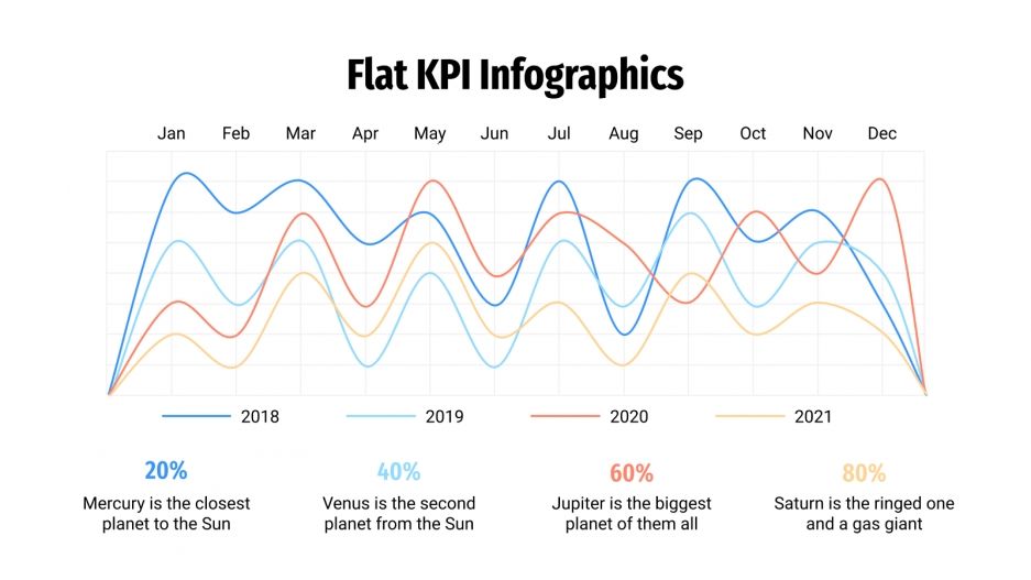 Flat KPI infographics | Template for Google Slides & PPT