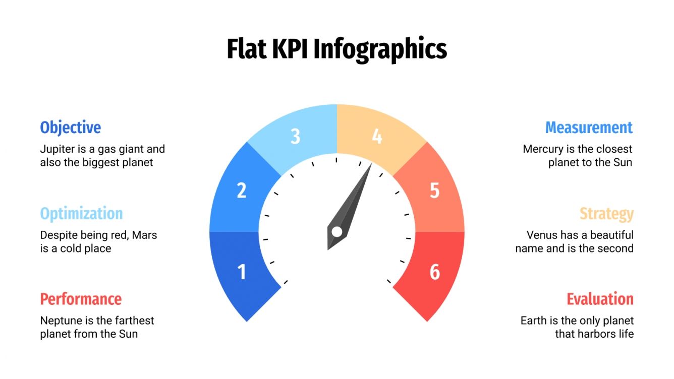 Flat KPI infographics | Template for Google Slides & PPT