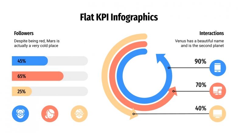 Infografía KPI estilo Flat | Plantilla para Google Slides y PowerPoint