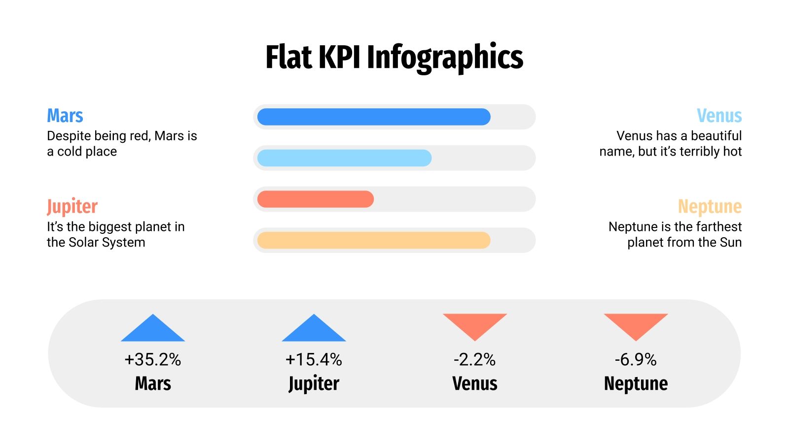 Infografía KPI estilo Flat | Plantilla para Google Slides y PowerPoint