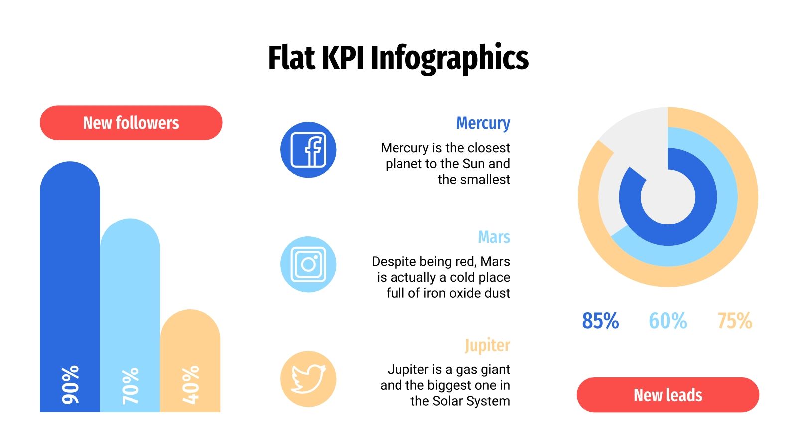 Flat KPI infographics | Template for Google Slides & PPT