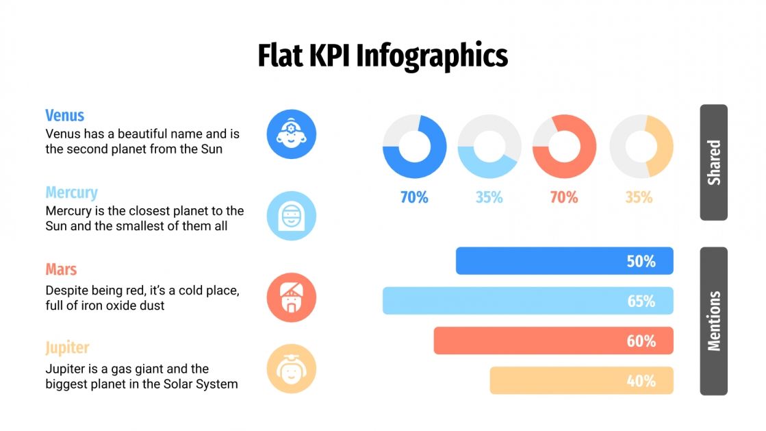 Infografía KPI estilo Flat | Plantilla para Google Slides y PowerPoint