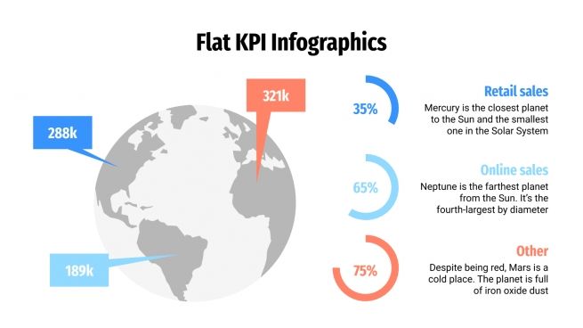 Flat KPI infographics | Template for Google Slides & PPT