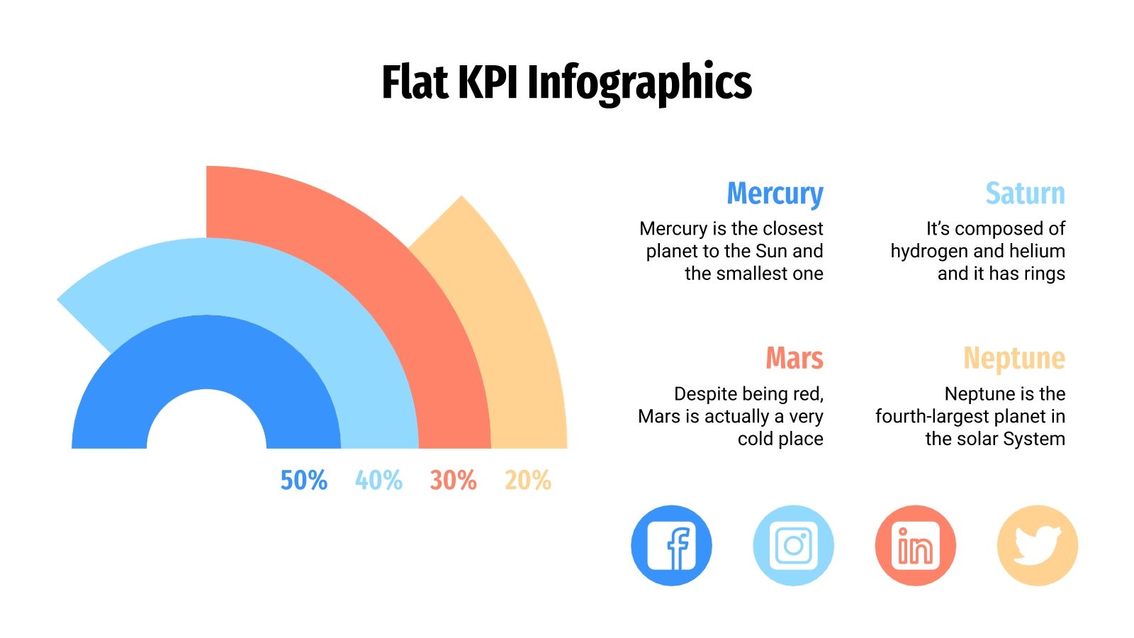 Flat KPI infographics | Template for Google Slides & PPT