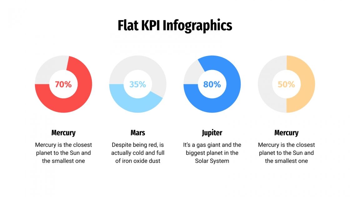 Flat KPI infographics | Template for Google Slides & PPT