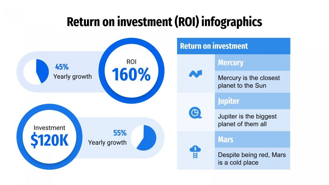 Return on Investment (ROI) Infographics | Google Slides & PPT