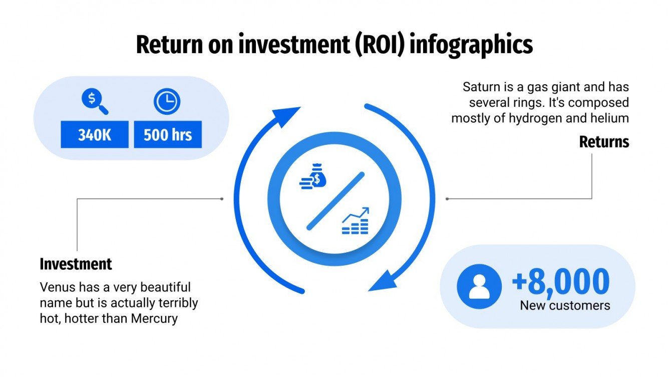 Return on Investment (ROI) Infographics | Google Slides & PPT