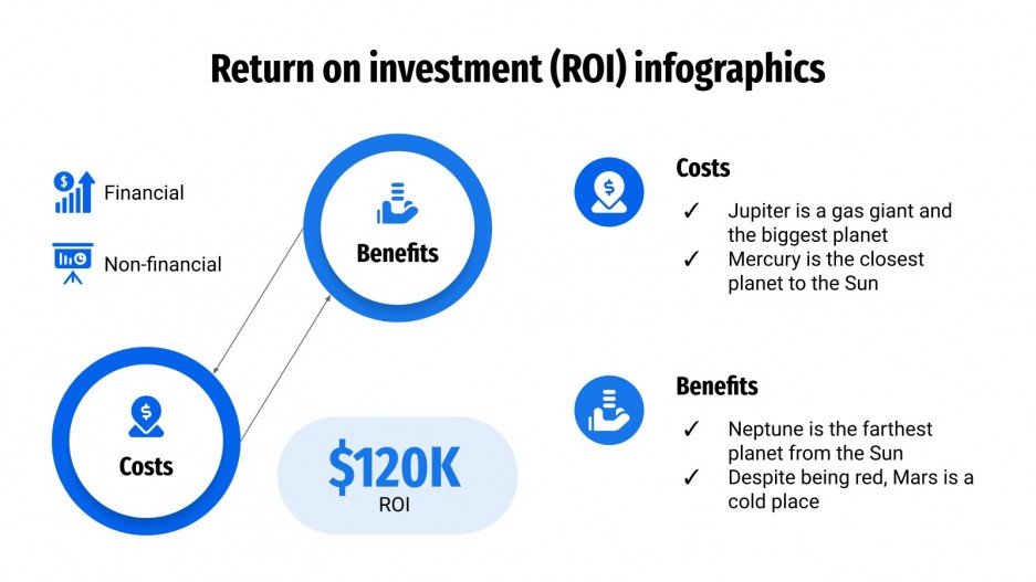 Return on Investment (ROI) Infographics | Google Slides & PPT