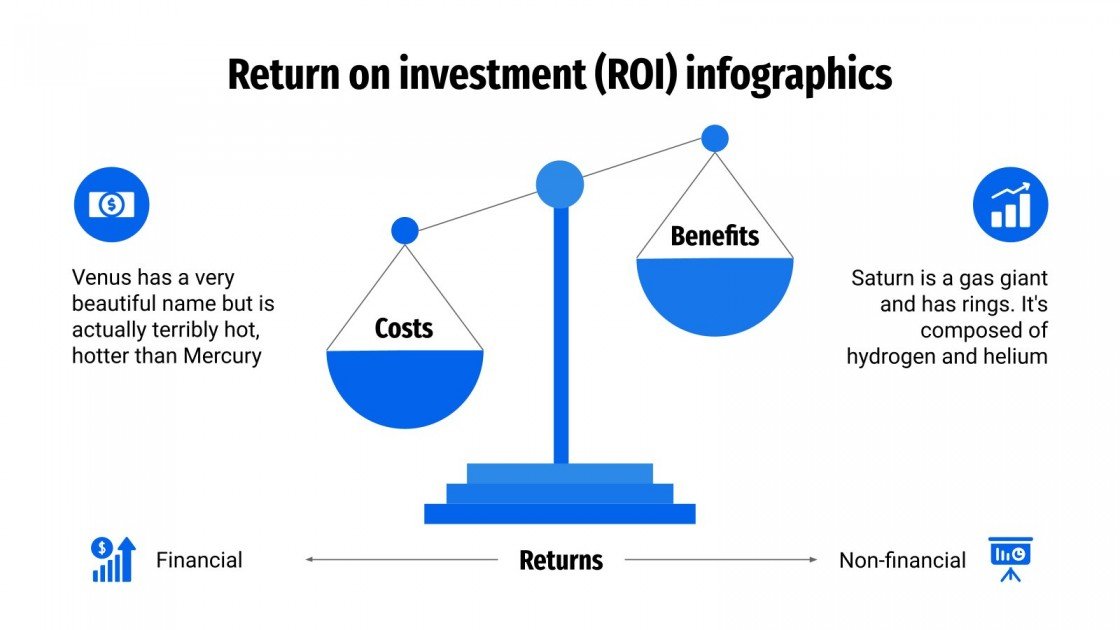 Return on Investment (ROI) Infographics | Google Slides & PPT