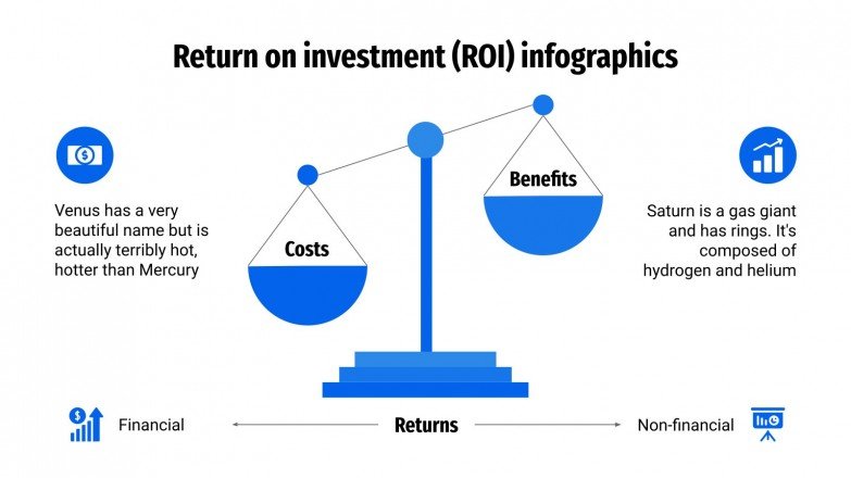 Return on Investment (ROI) Infographics | Google Slides & PPT
