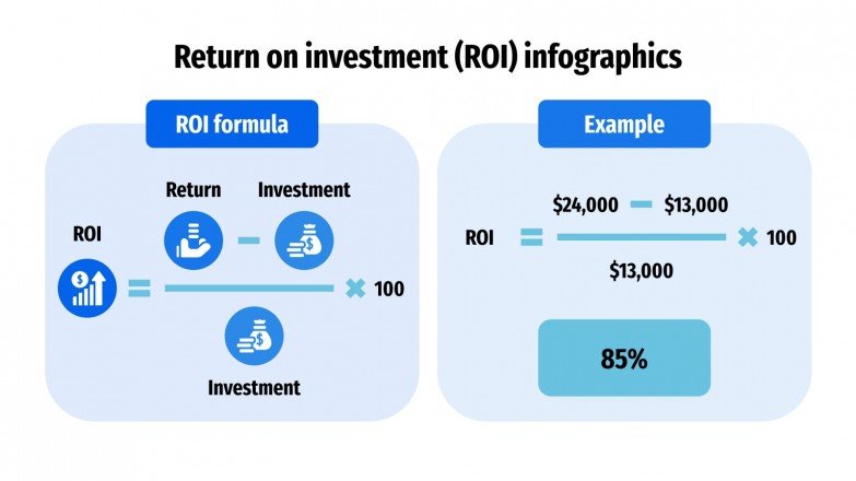 Return on Investment (ROI) Infographics | Google Slides & PPT