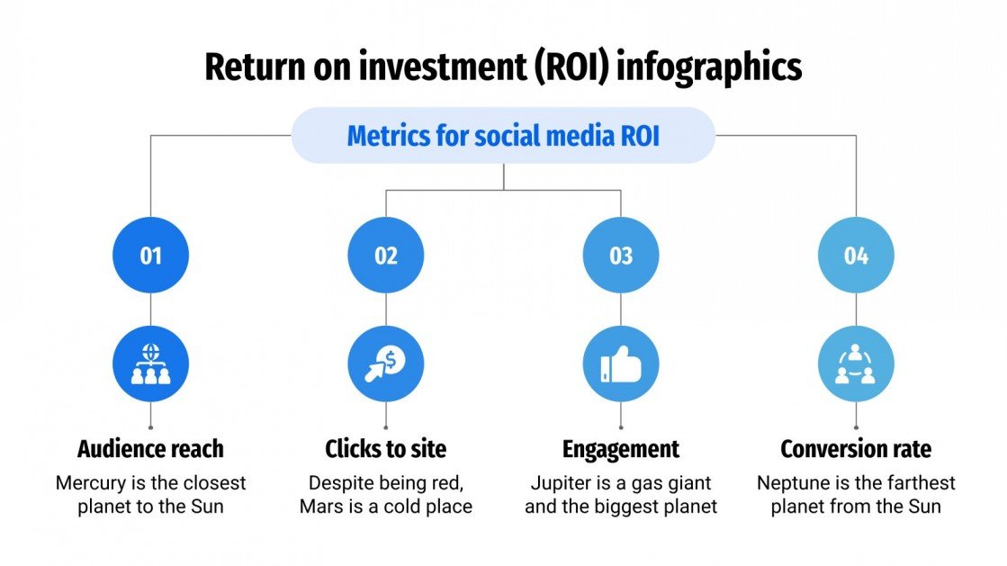 Return on Investment (ROI) Infographics | Google Slides & PPT