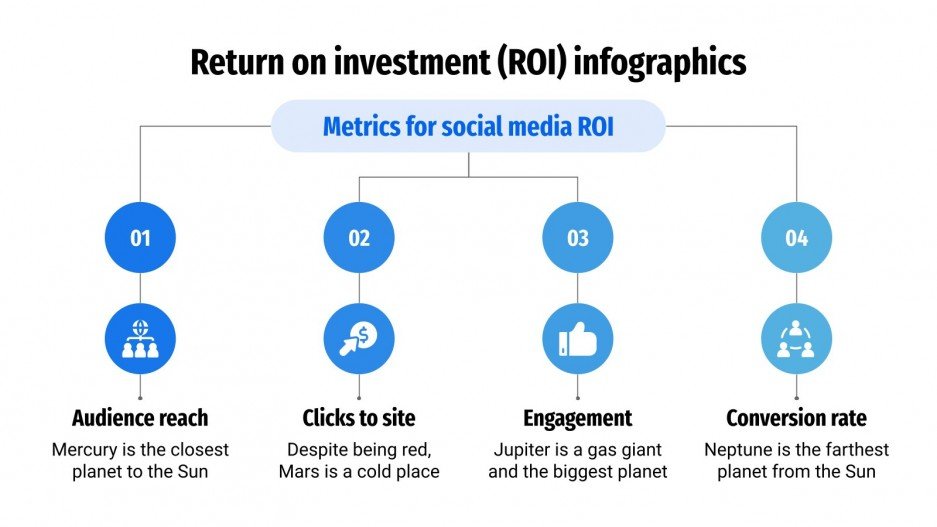 Return on Investment (ROI) Infographics | Google Slides & PPT