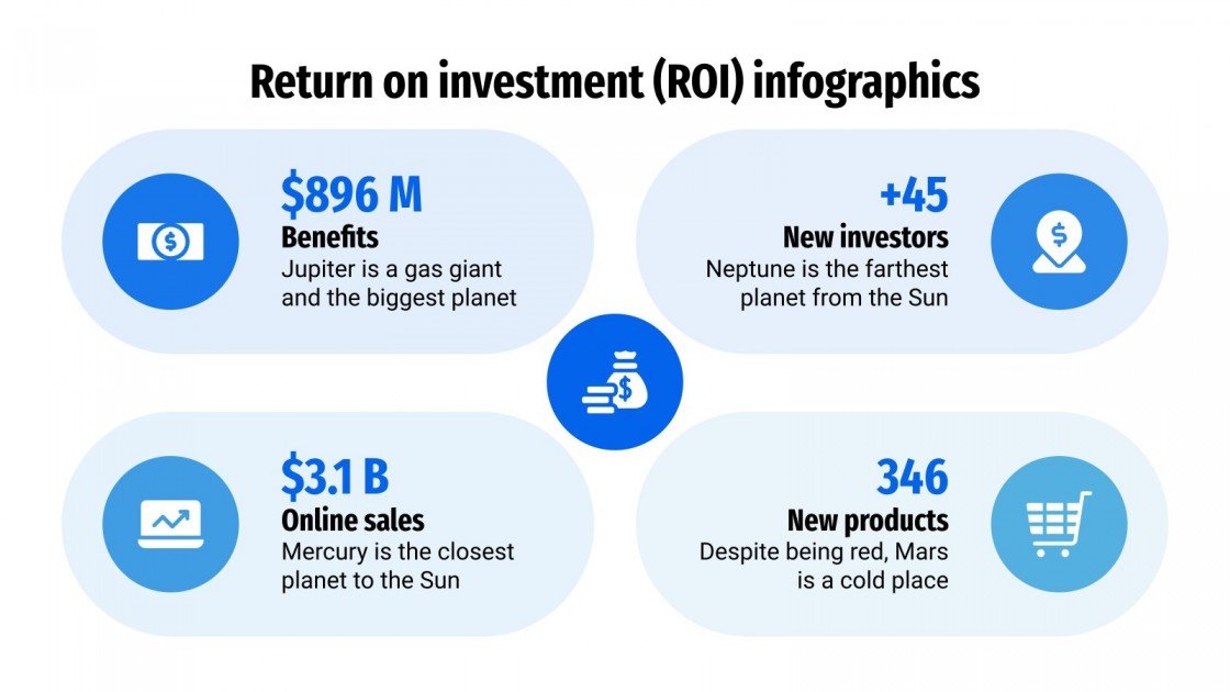 Return on Investment (ROI) Infographics | Google Slides & PPT
