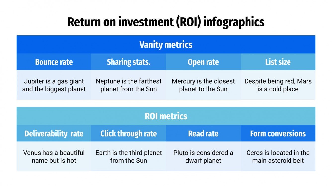 Return on Investment (ROI) Infographics | Google Slides & PPT