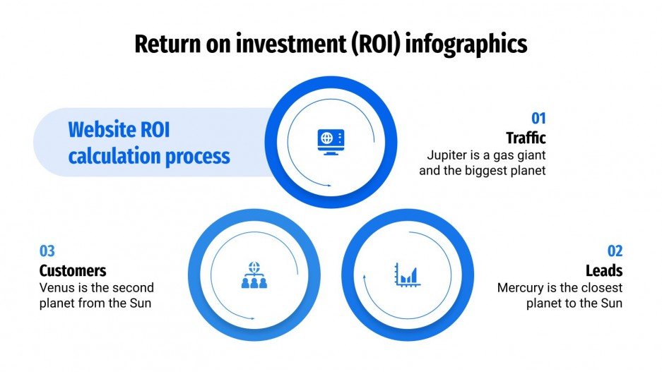 Return on Investment (ROI) Infographics | Google Slides & PPT