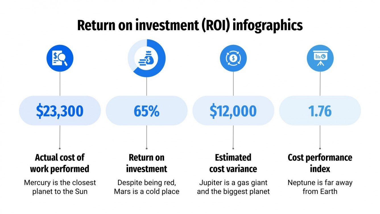 Return on Investment (ROI) Infographics | Google Slides & PPT