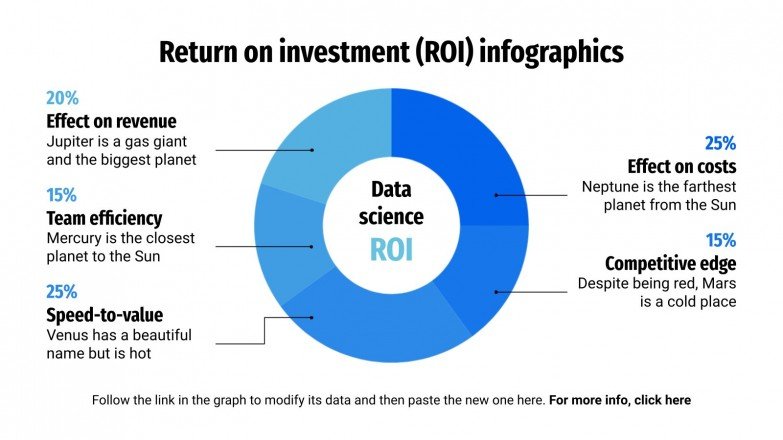 Return on Investment (ROI) Infographics | Google Slides & PPT