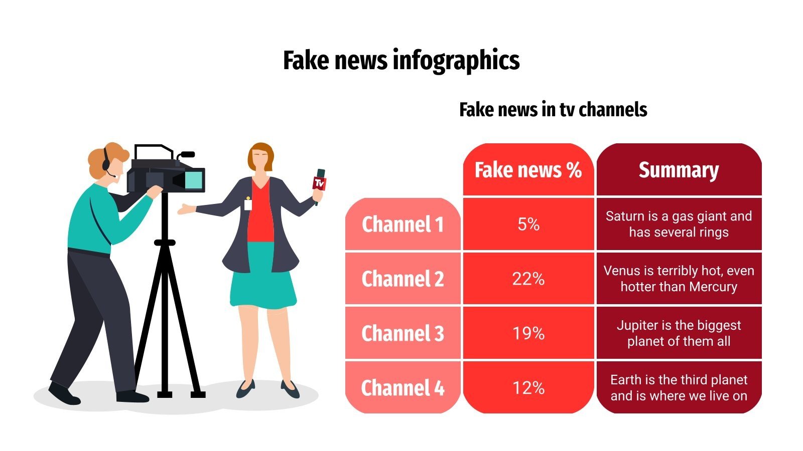 Fake News Infographics | Google Slides & PowerPoint