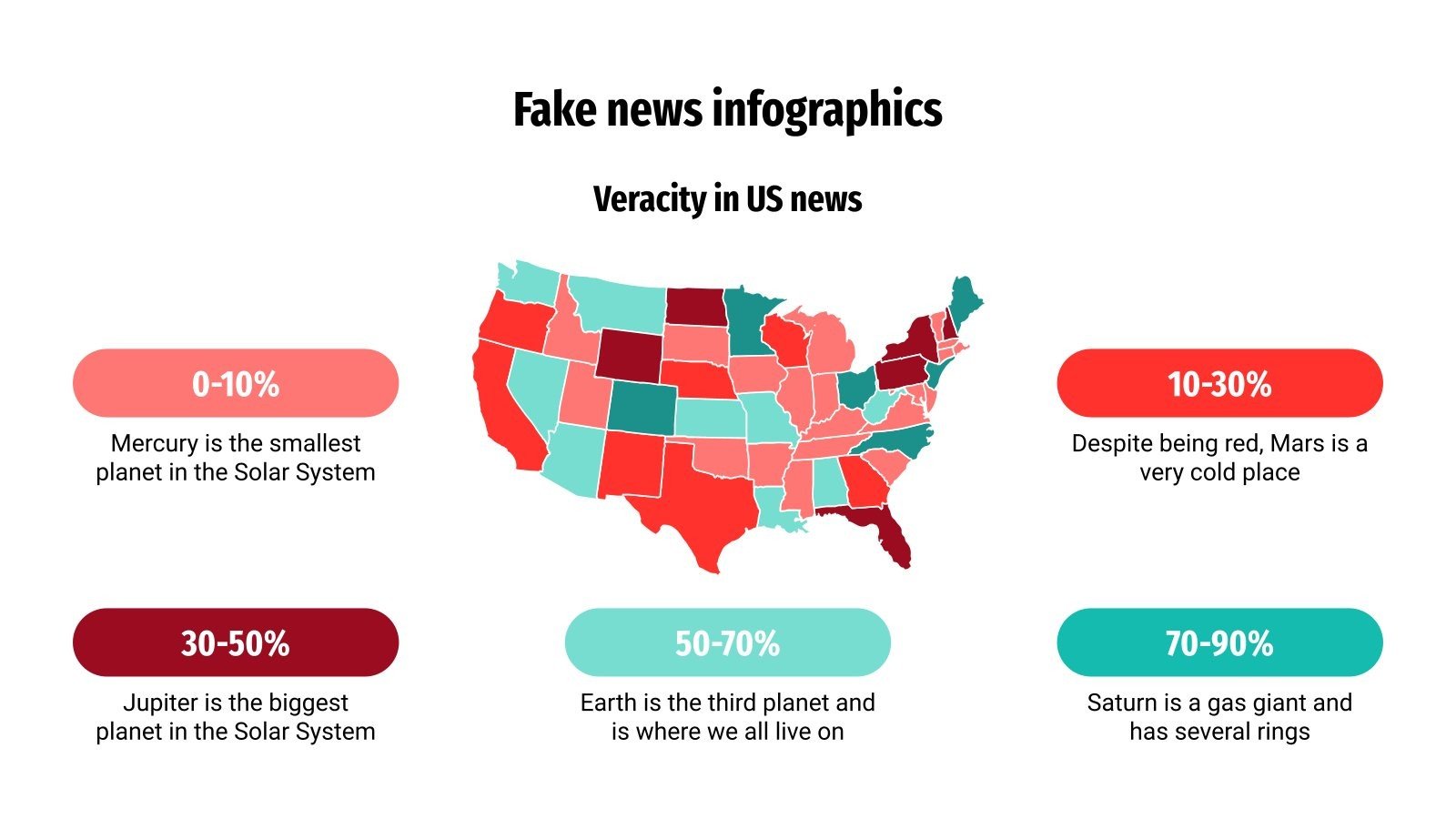 Fake News Infographics | Google Slides & PowerPoint