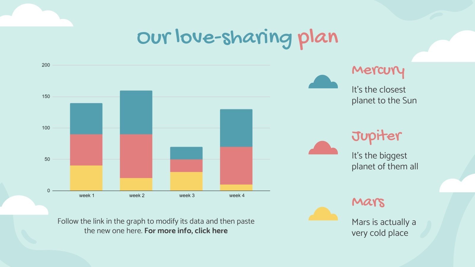 Learn About God's Love | Google Slides & PPT