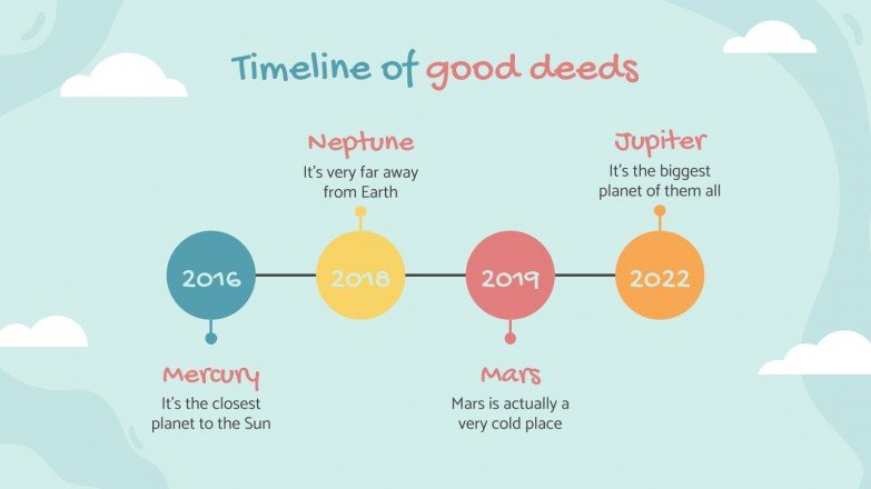 Learn About God's Love | Google Slides & PPT