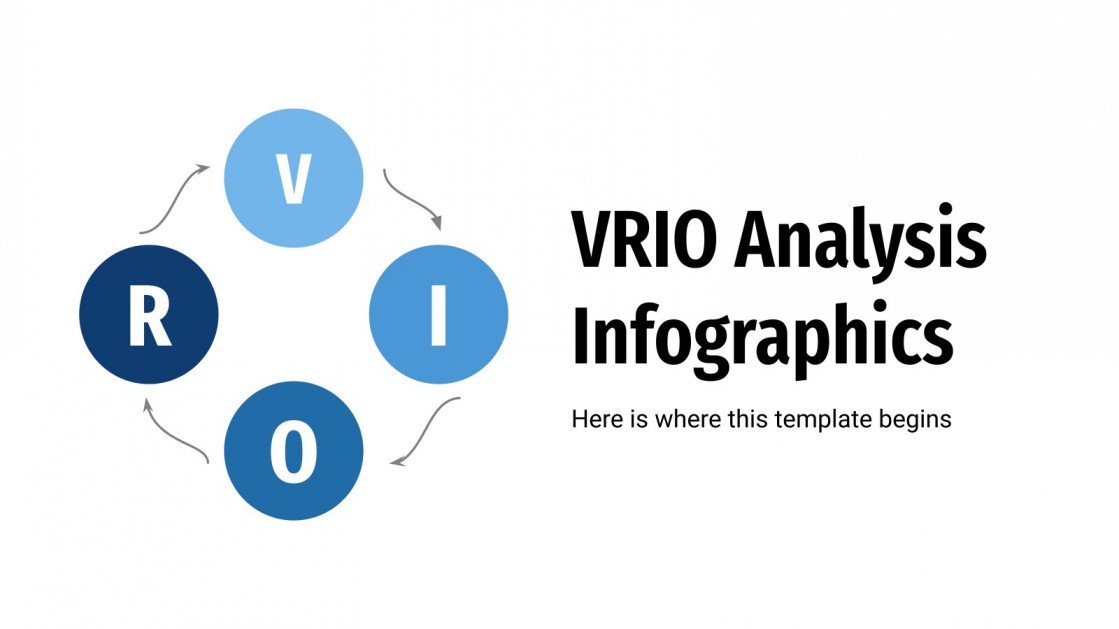 VRIO Analysis Infographics | Google Slides & PowerPoint