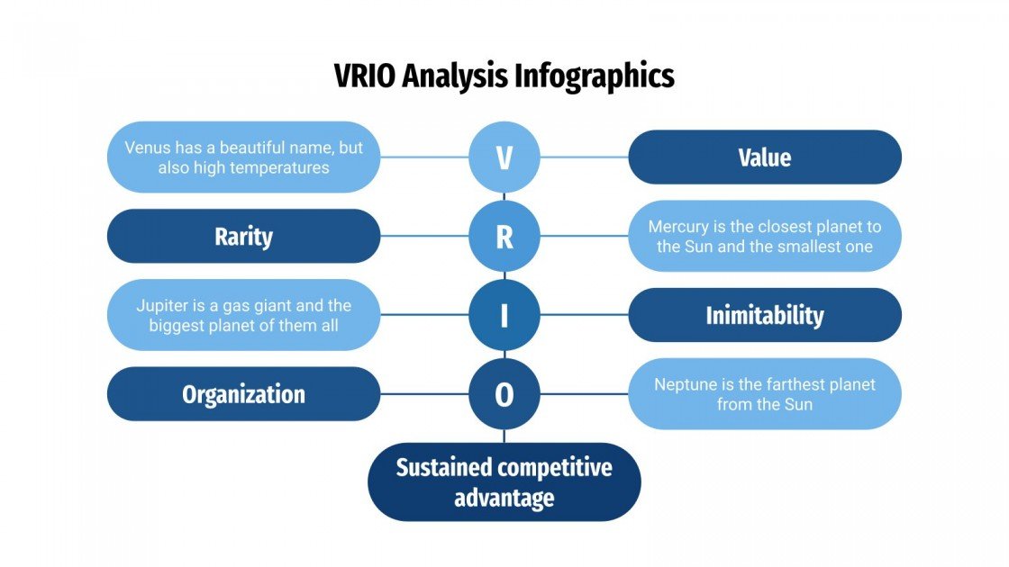 VRIO Analysis Infographics | Google Slides & PowerPoint
