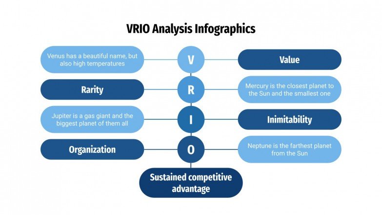 VRIO Analysis Infographics | Google Slides & PowerPoint