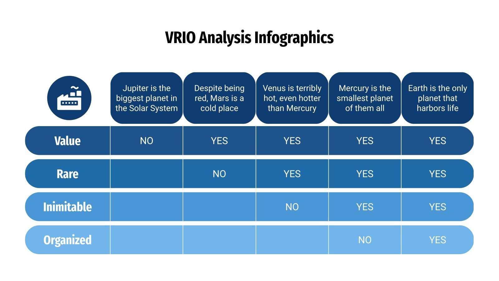 VRIO Analysis Infographics | Google Slides & PowerPoint