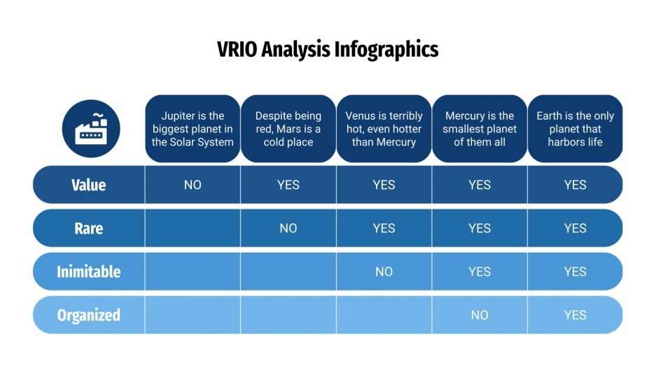 VRIO Analysis Infographics | Google Slides & PowerPoint
