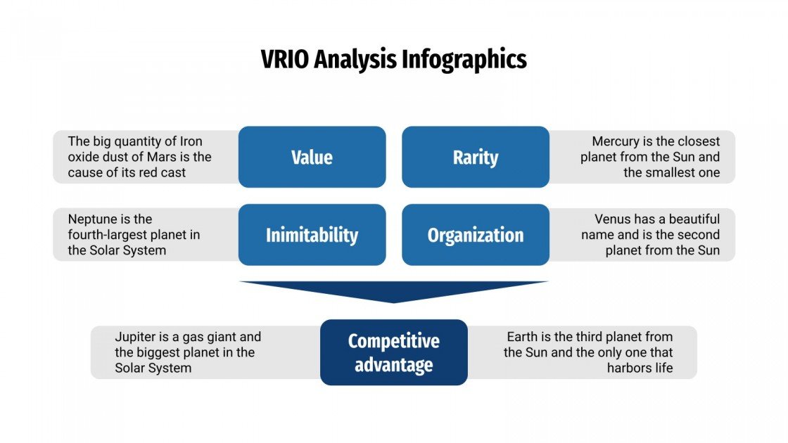 VRIO Analysis Infographics | Google Slides & PowerPoint